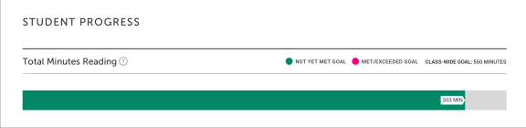 Literacy Pro Teacher Data Dashboard – Scholastic Digital Manager