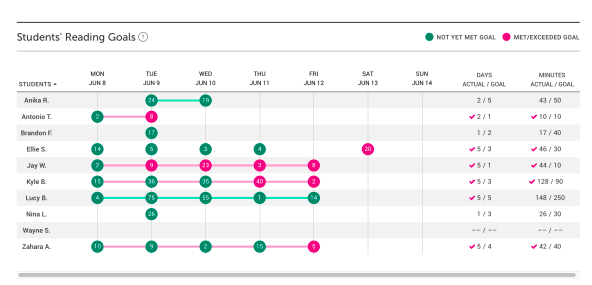 Literacy Pro Teacher Data Dashboard – Scholastic Digital Manager