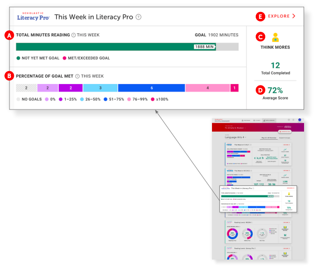 Literacy Pro Teacher Data Dashboard – Scholastic Digital Manager