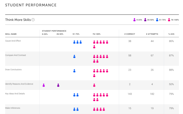Literacy Pro Teacher Data Dashboard – Scholastic Digital Manager