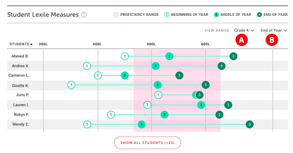 Lexile Teacher Data Dashboard – Scholastic Digital Manager
