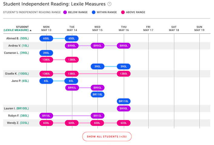 Lexile Teacher Data Dashboard – Scholastic Digital Manager