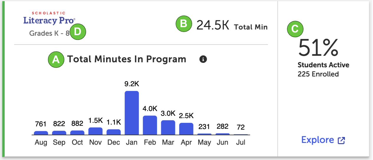 Literacy Pro Administrative Dashboard Snapshot – Scholastic Digital Manager
