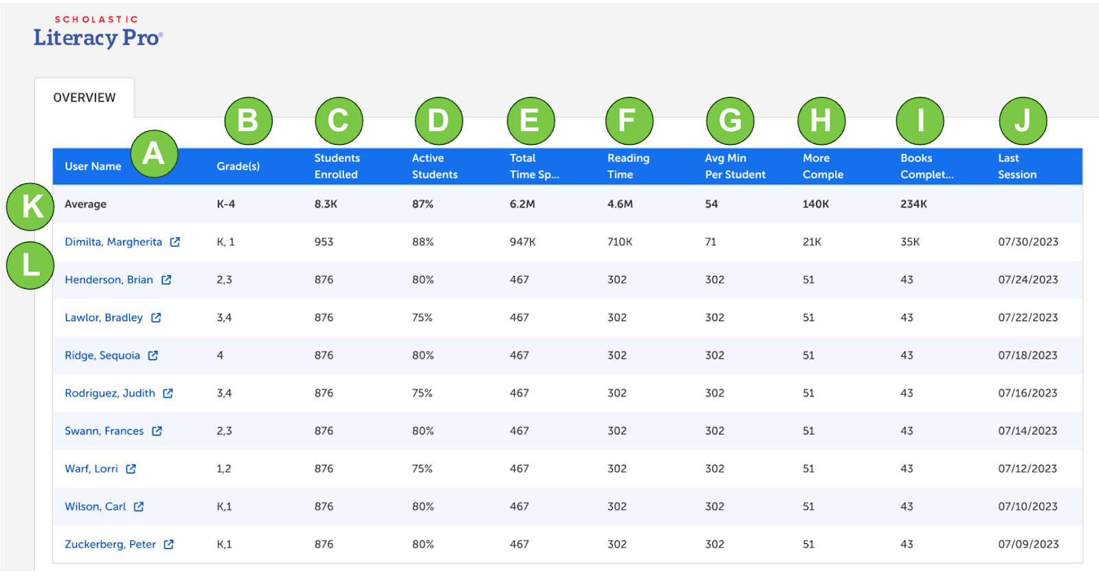 Literacy Pro Administrative Dashboard Explore – Scholastic Digital Manager
